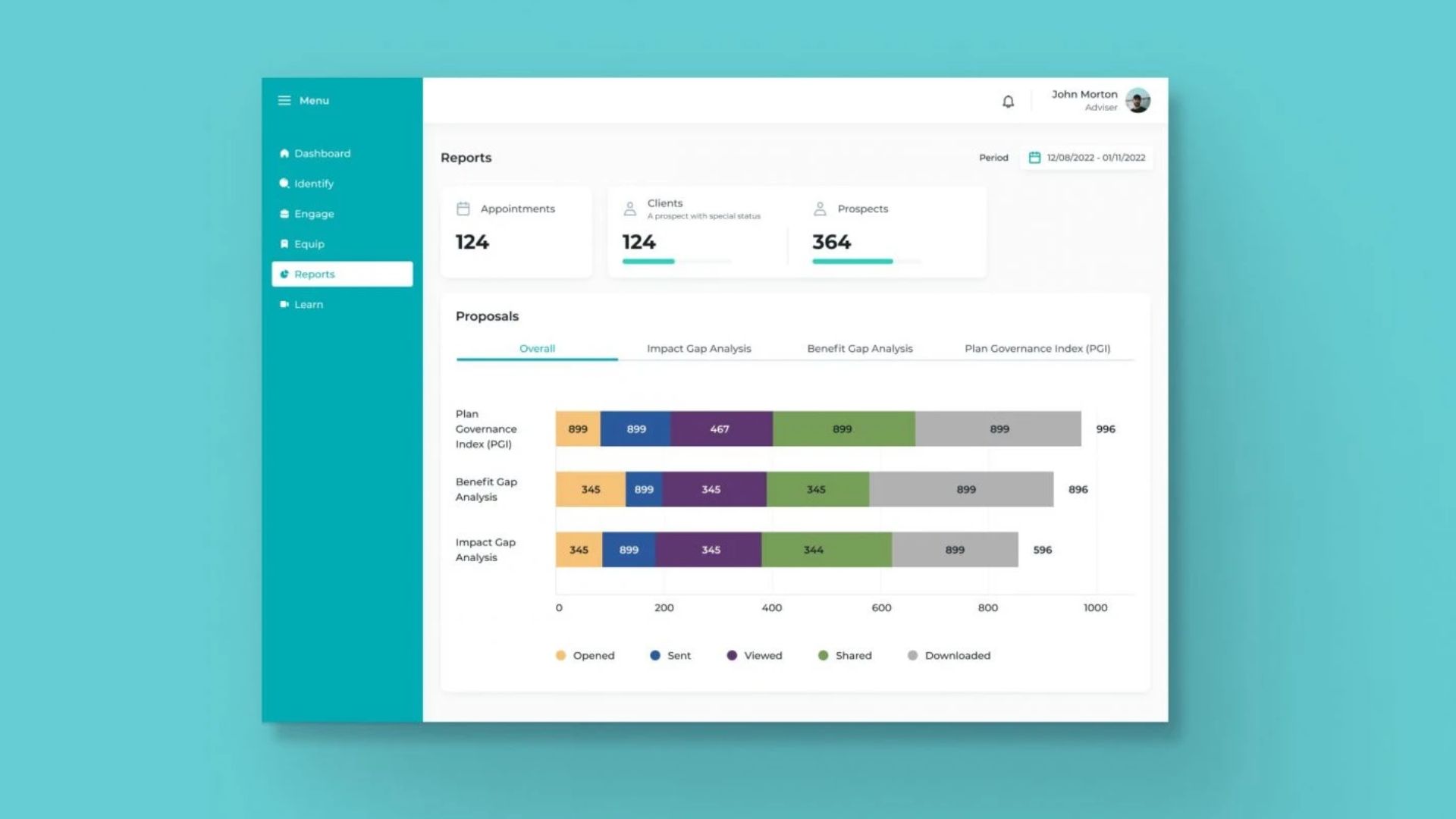 Top 5 Banking & Fintech Design Examples & Cases